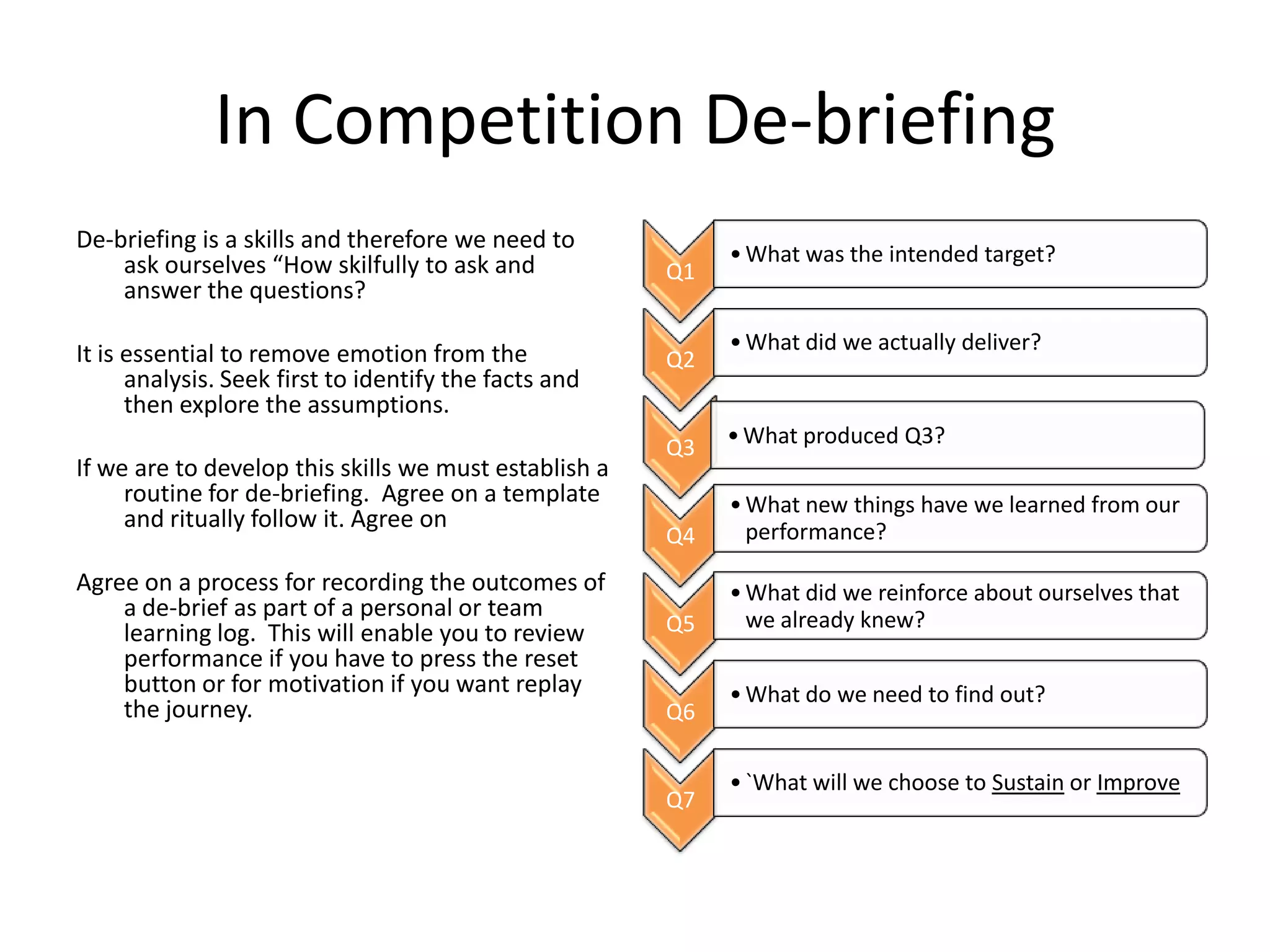 Planning and De-briefing for succes | PPTX