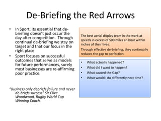 Planning and De-briefing for succes | PPTX