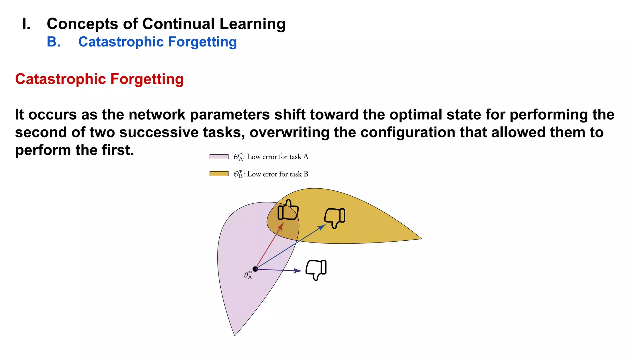 Continual learning: Survey | PDF