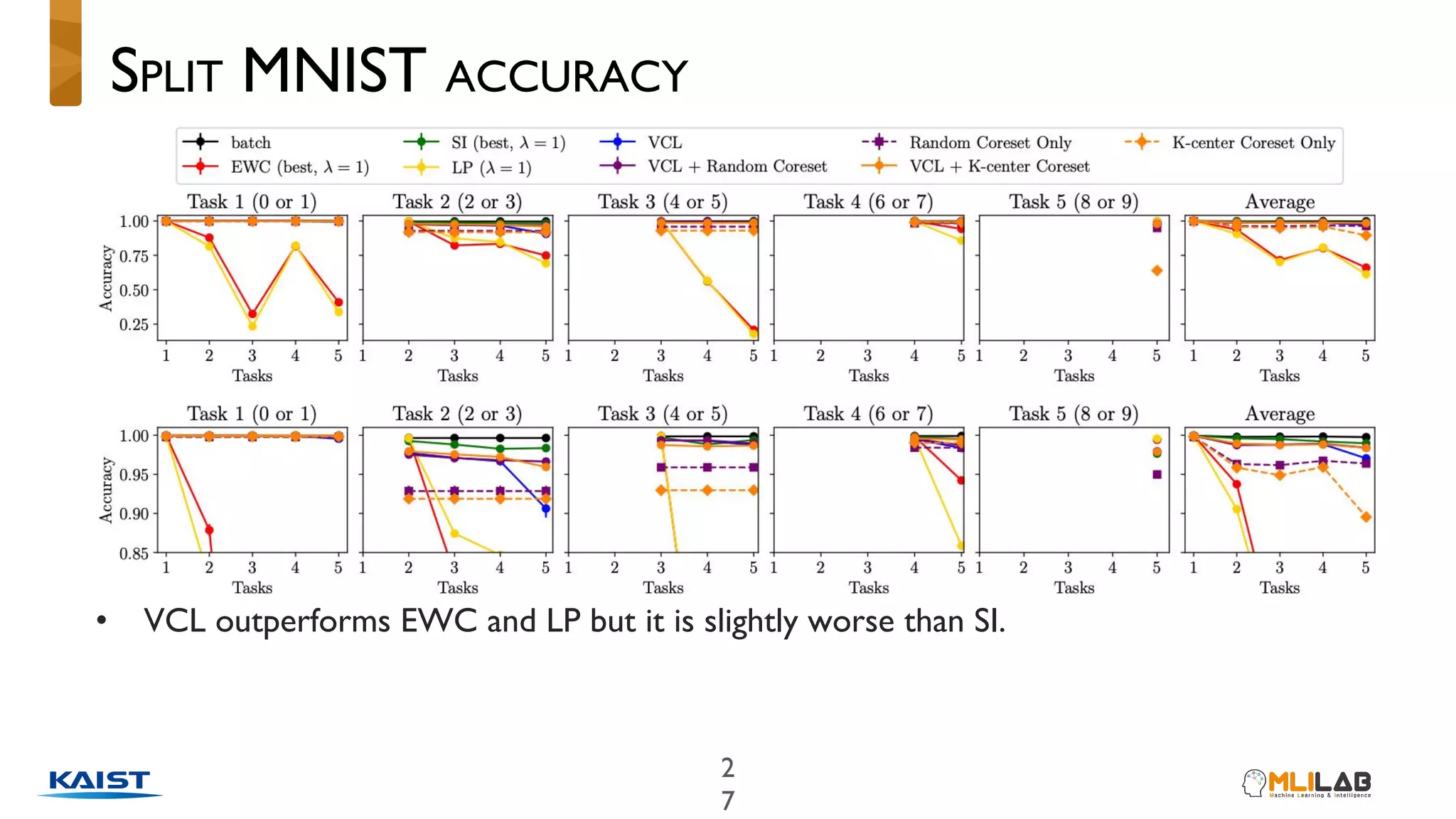 Continual learning: Variational continual learning | PPT