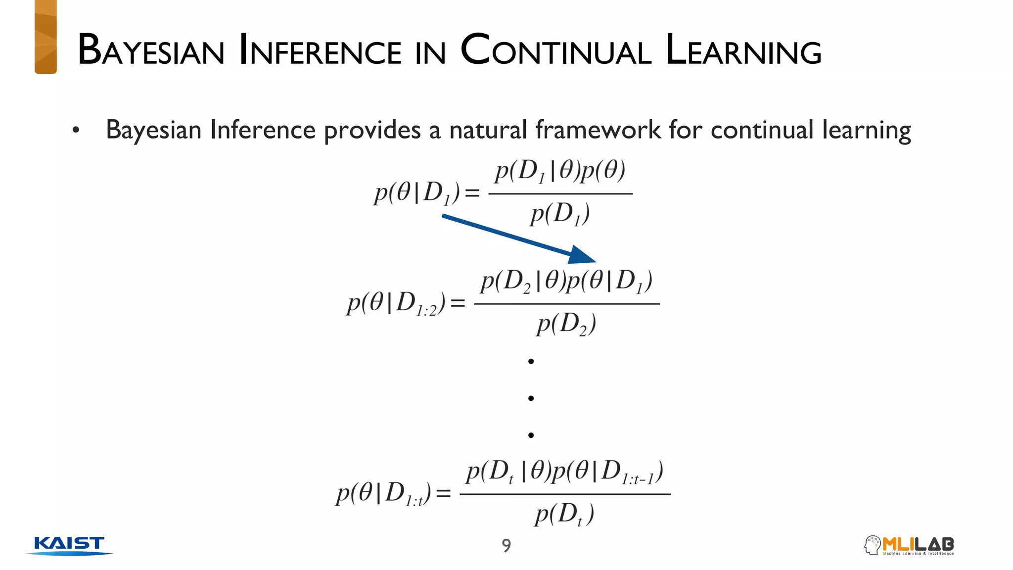 Continual learning: Variational continual learning | PPT