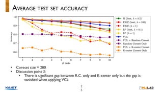 Continual learning: Variational continual learning | PDF
