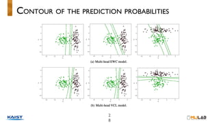 Continual learning: Variational continual learning | PPT