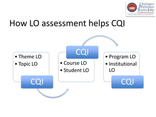 CQI through assessing LO | PPTX