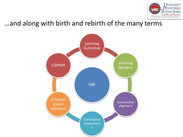 CQI through assessing LO | PPTX