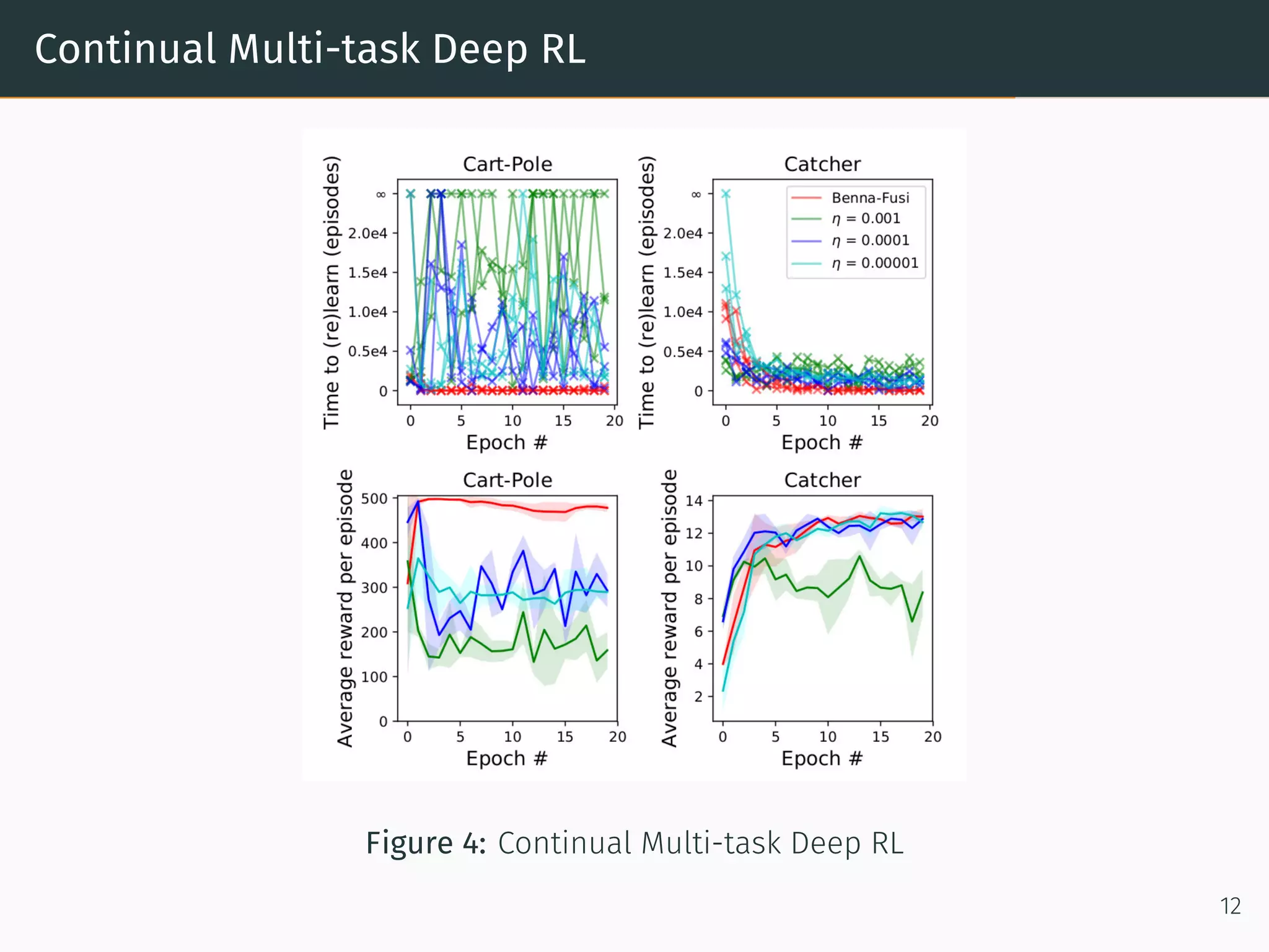 Continual reinforcement learning with complex synapses | PPT