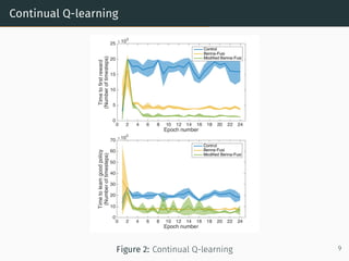 Continual reinforcement learning with complex synapses | PPT