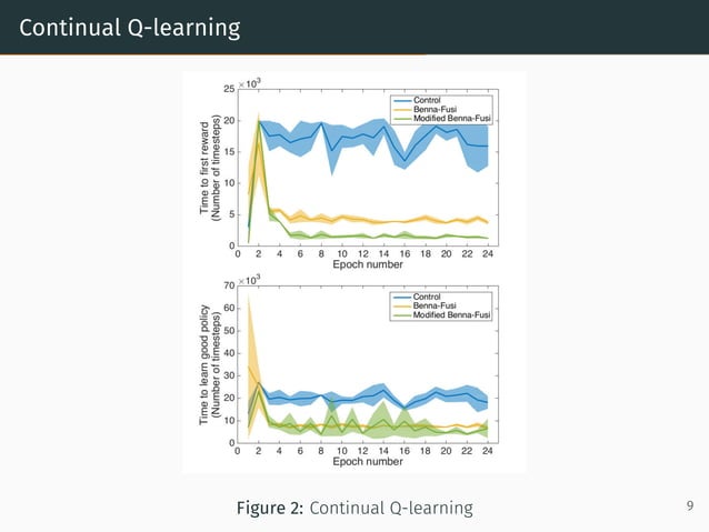 Continual reinforcement learning with complex synapses | PPT