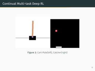 Continual reinforcement learning with complex synapses | PPT