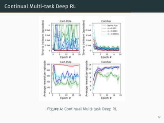 Continual reinforcement learning with complex synapses | PPT