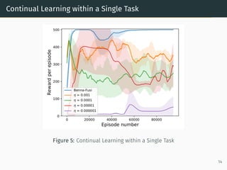 Continual reinforcement learning with complex synapses | PPT
