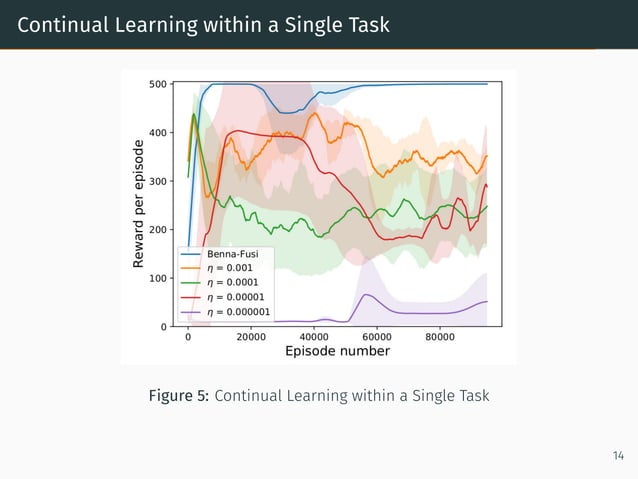 Continual reinforcement learning with complex synapses | PPT