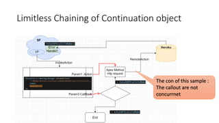 Continuation_alan_20220503.pdf