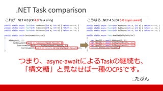 continuatioN Linking | PDF