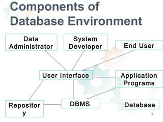 Continuation prelims database system environment | PPT