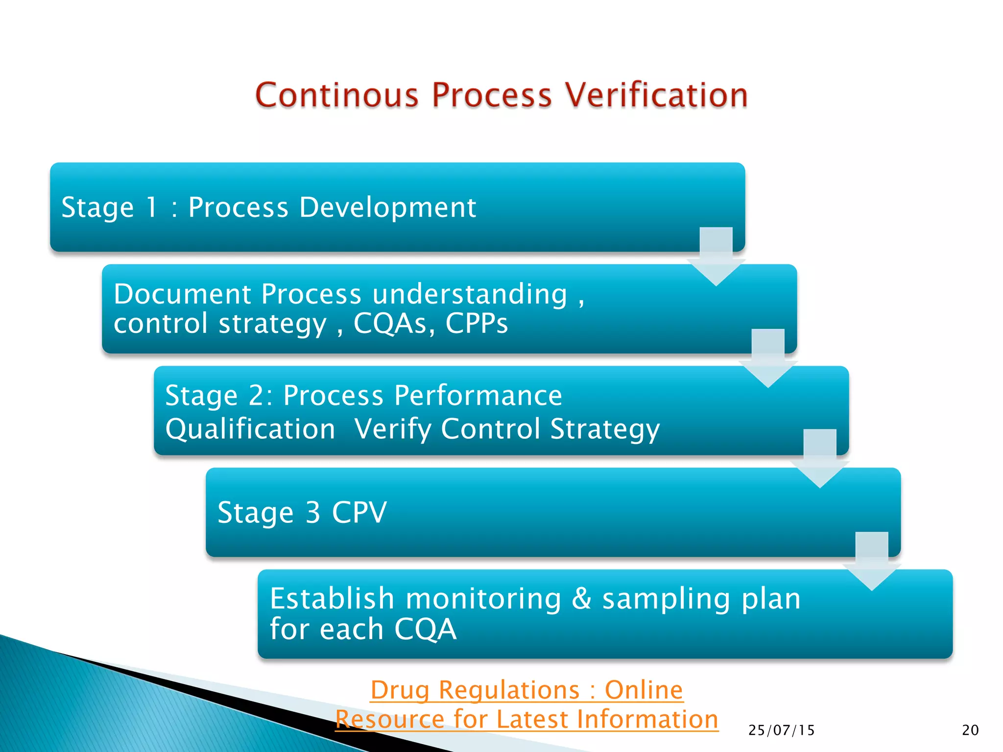 US FDA Process Validation Stage 3: Continued Process Verification | PPTX | Pharmaceutical ...