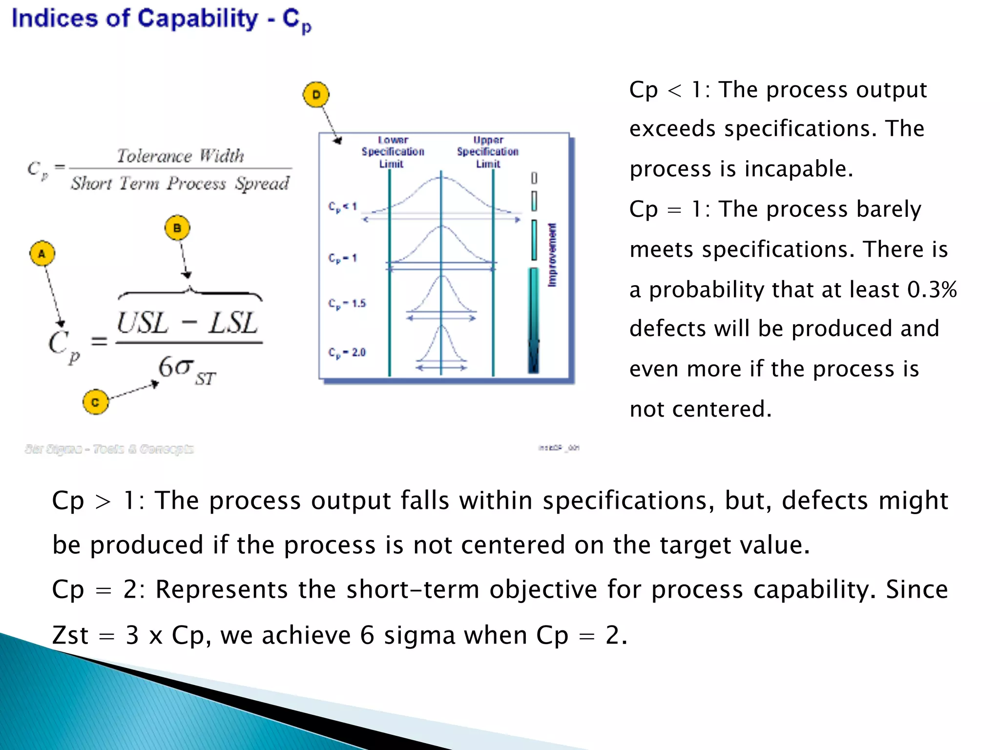 US FDA Process Validation Stage 3: Continued Process Verification ...