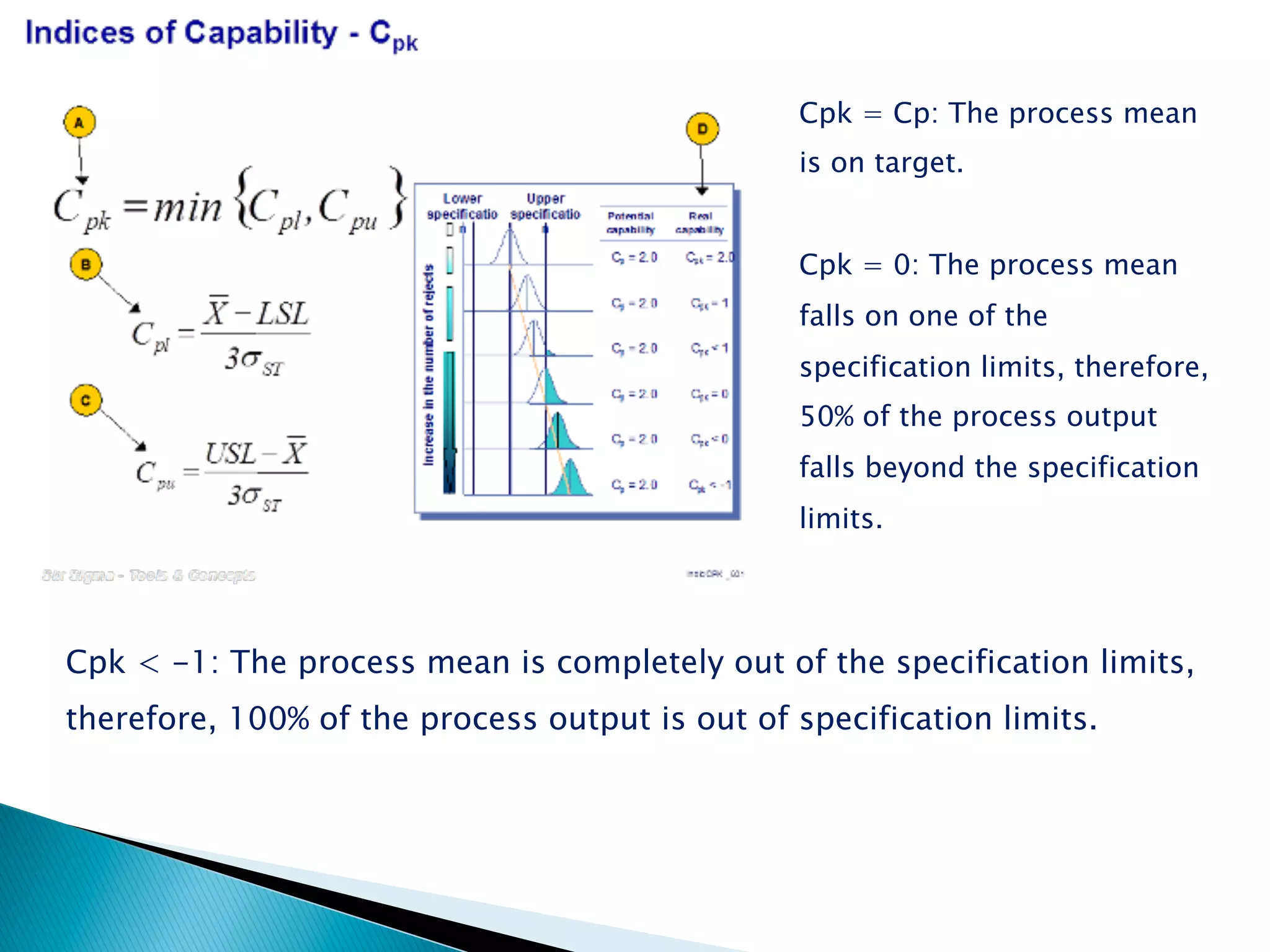 US FDA Process Validation Stage 3: Continued Process Verification | PPTX