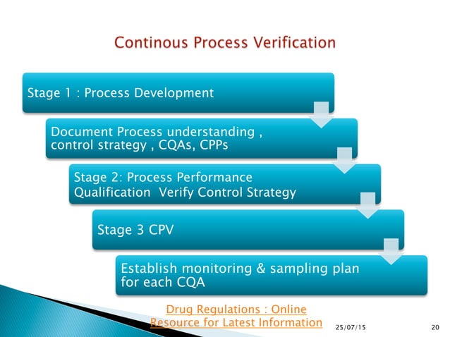 US FDA Process Validation Stage 3: Continued Process Verification ...