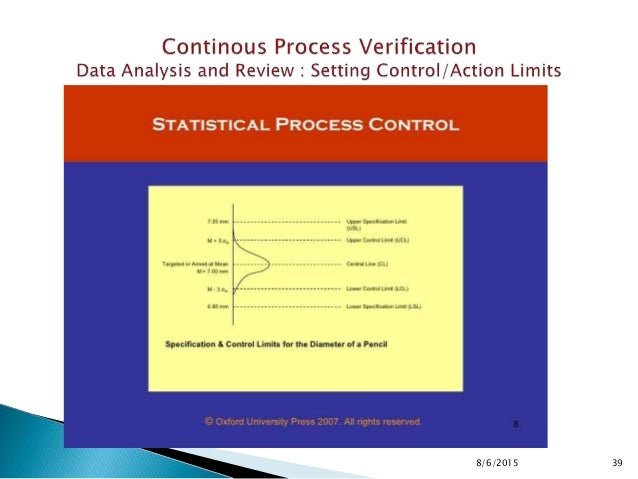 Us Fda Process Validation Stage 3 Continued Process Verification