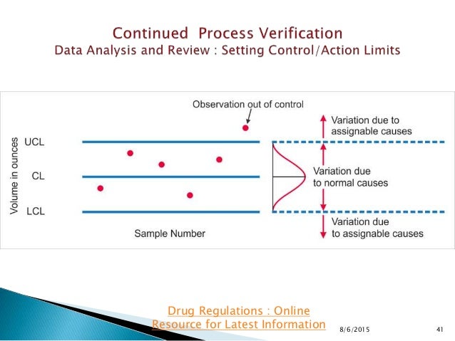 Us Fda Process Validation Stage 3 Continued Process Verification