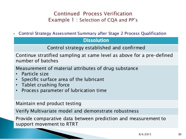 Us Fda Process Validation Stage 3 Continued Process Verification