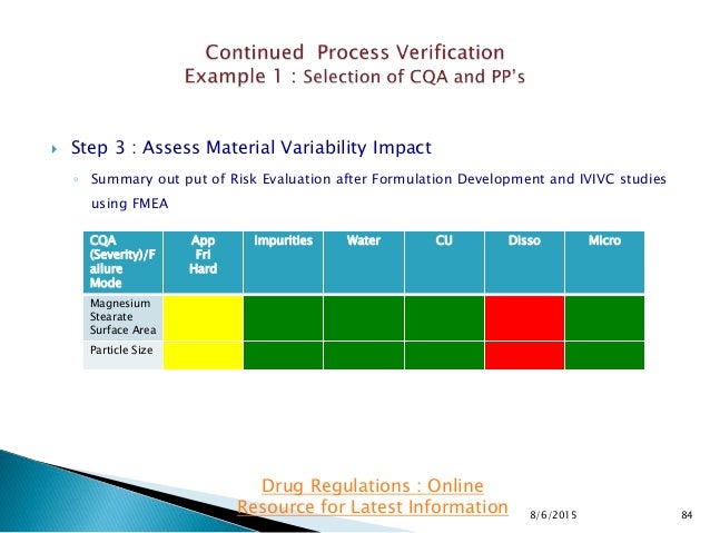 Us Fda Process Validation Stage 3: Continued Process Verification