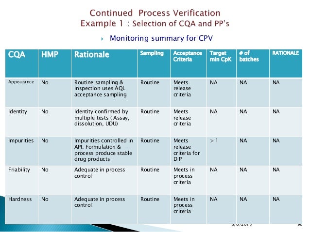 US FDA Process Validation Stage 3: Continued Process Verification US FDA Process Validation Stage 3: Continued Process Verification