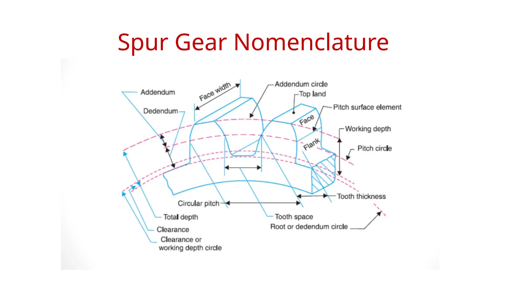 Gears, their types description and pictures.pptx