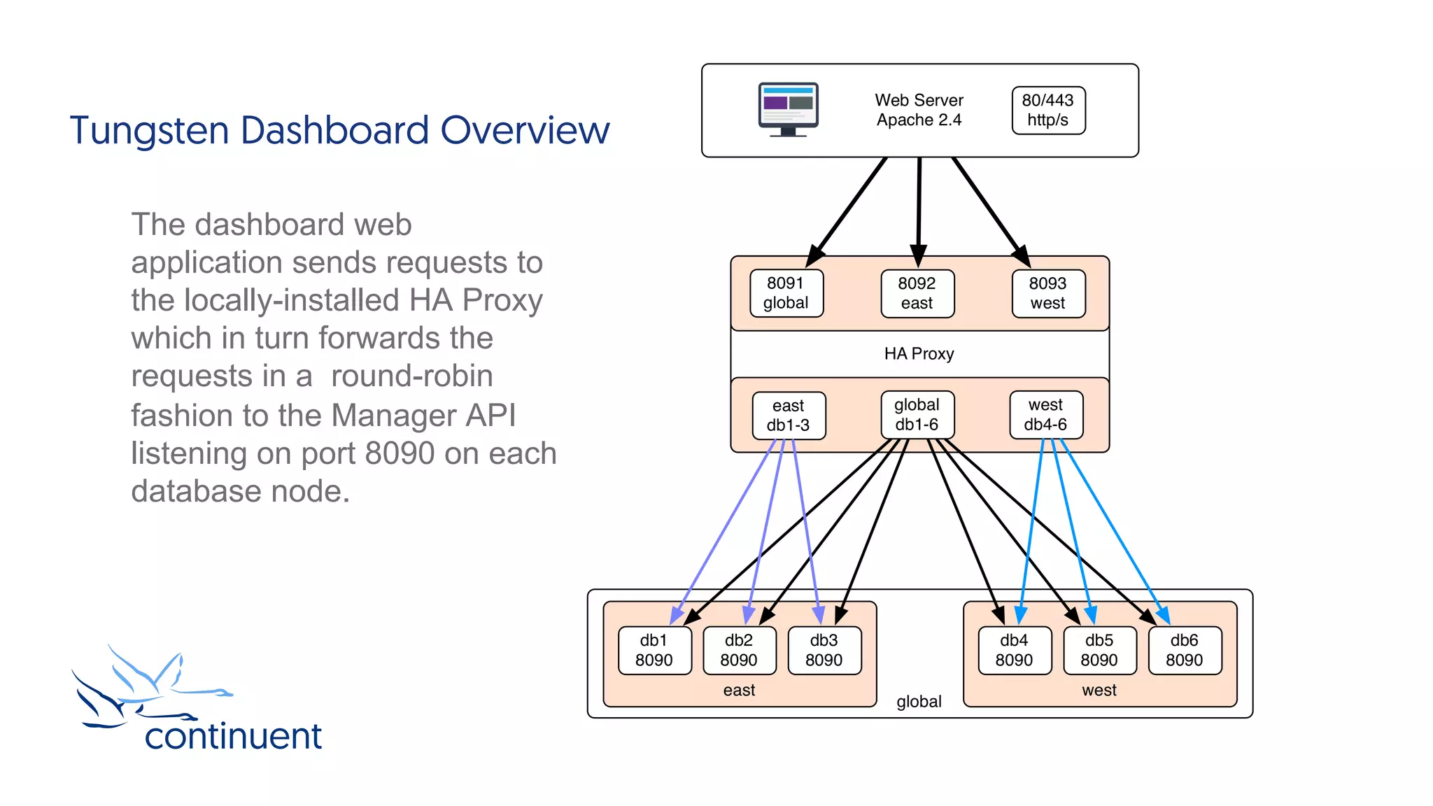 Training Slides: Basics 106: Tungsten Dashboard Overview, Installation ...