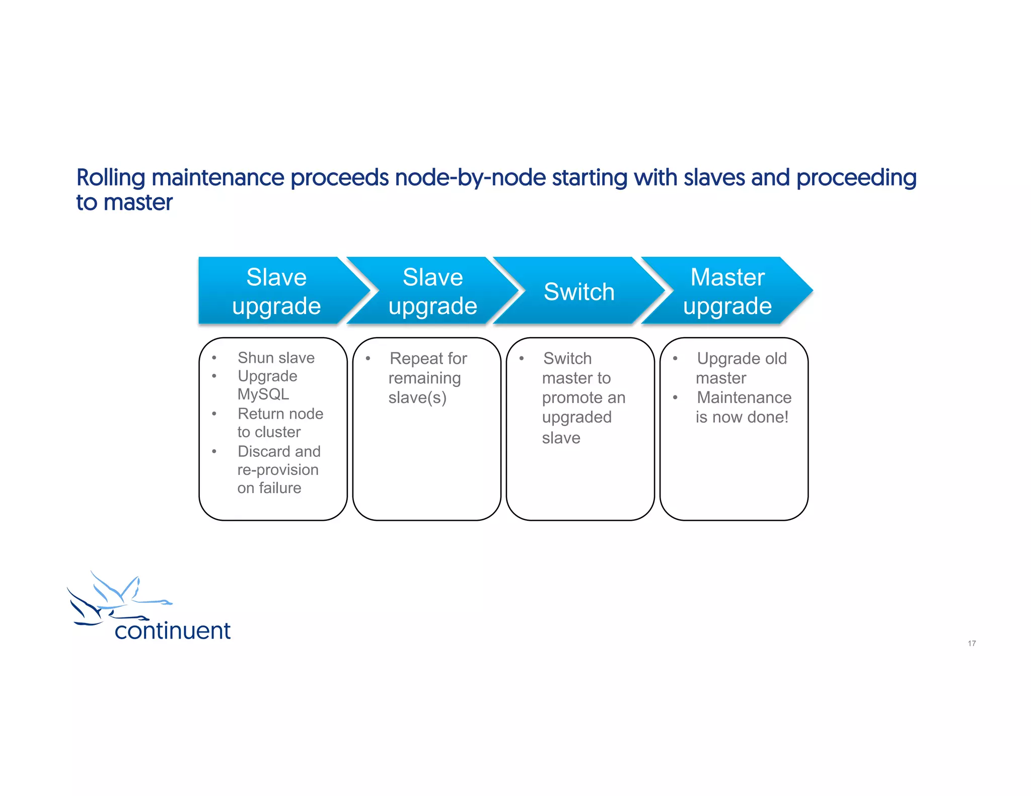 Training Slides: Basics 102: Introduction to Tungsten Clustering | PDF