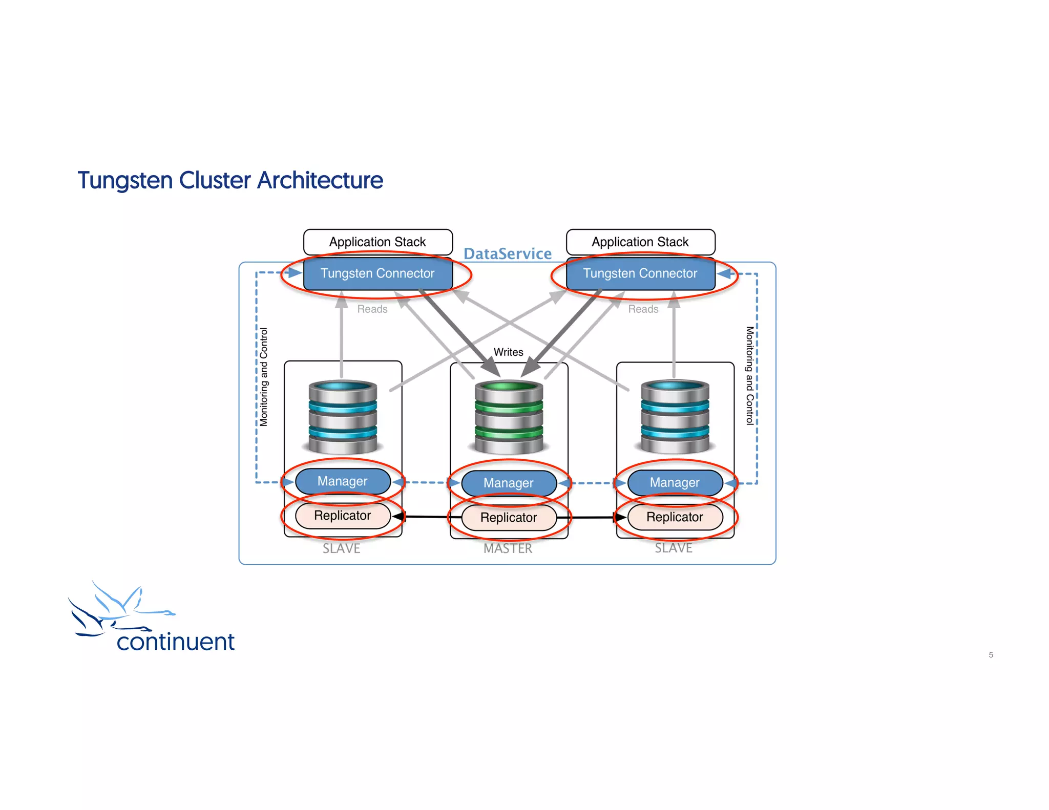 Training Slides: Basics 102: Introduction to Tungsten Clustering | PPT