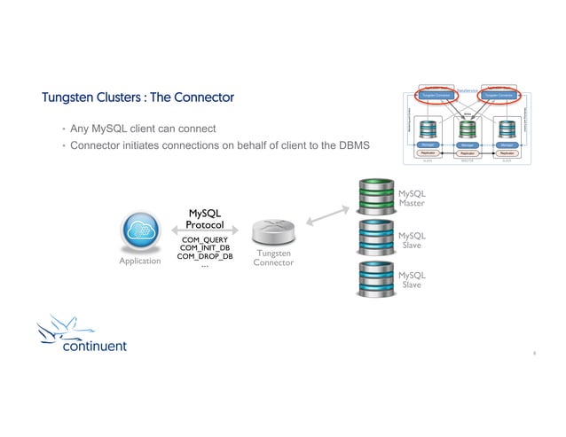 Training Slides Basics 102 Introduction To Tungsten Clustering Ppt