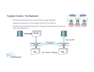 Training Slides: Basics 102: Introduction to Tungsten Clustering | PPT