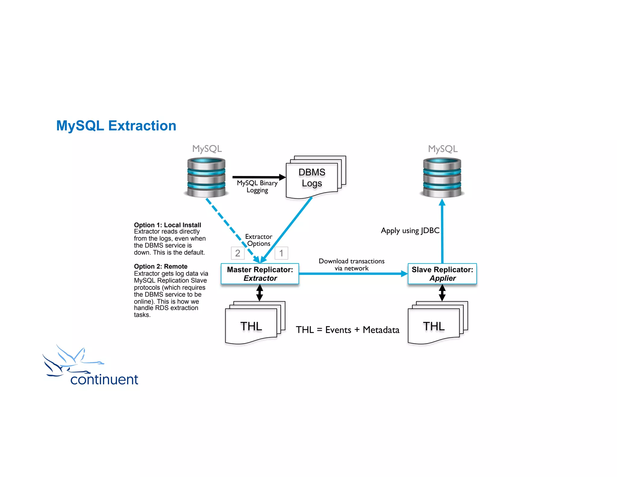 Training Slides: Basics 101: Introduction to Tungsten Replicator | PDF