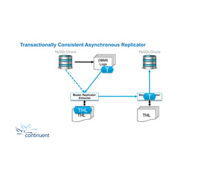 Training Slides: Basics 101: Introduction to Tungsten Replicator | PDF