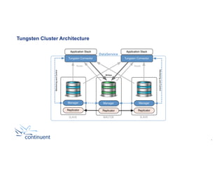 Training Slides: Basics 104: Simple Tungsten Clustering Deployments | PPT
