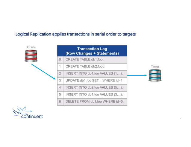 Training Slides Basics 103 The Power Of Tungsten Connector Proxy Ppt