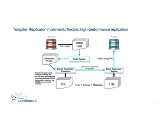 Training Slides: Basics 103: The Power of Tungsten Connector / Proxy | PPT