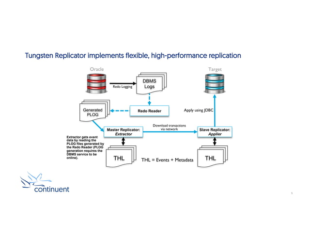 Training Slides Basics 103 The Power Of Tungsten Connector Proxy Ppt