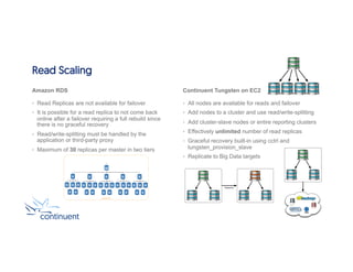 Webinar Slides: High Noon at AWS — Amazon RDS vs. Tungsten Clustering with MySQL on AWS EC2 | PDF