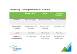 Replication in real-time from Oracle and MySQL into data warehouses and analytics | PPT