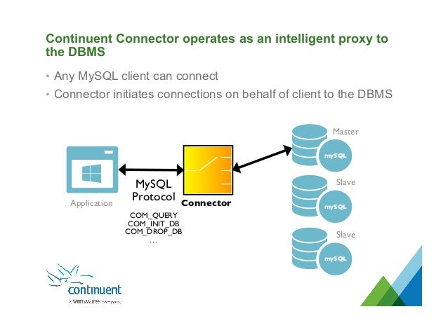 MySQL High Availability and Disaster Recovery with Continuent, a VMwa…