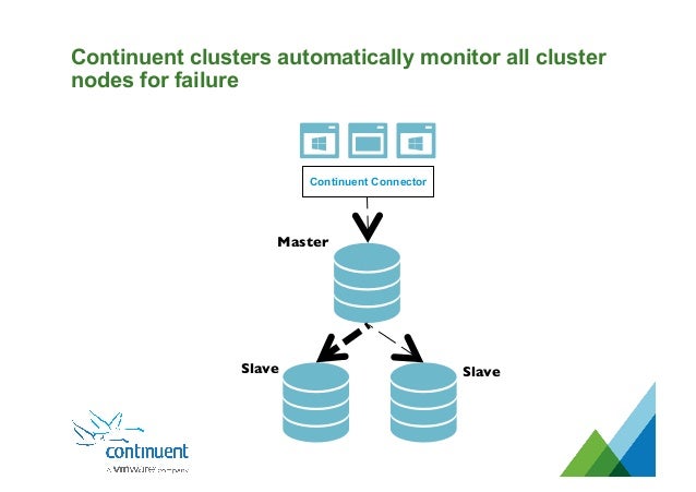 MySQL High Availability and Disaster Recovery with Continuent, a VMwa…
