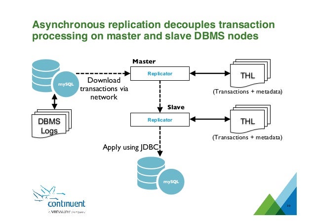 MySQL High Availability and Disaster Recovery with Continuent, a VMwa…