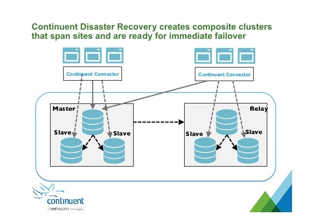 MySQL High Availability and Disaster Recovery with Continuent, a VMwa…