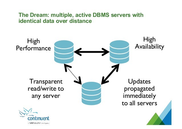 MySQL High Availability and Disaster Recovery with Continuent, a VMwa…