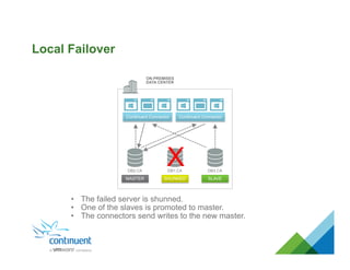 Geographically Distributed Multi-Master MySQL Clusters | PPT