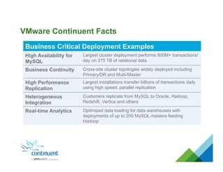 Geographically Distributed Multi-Master MySQL Clusters | PPT