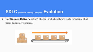 Continues delivery - Introduction | PPT